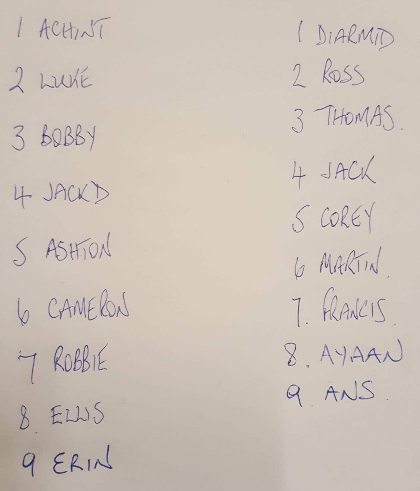 Ladder Competition Results